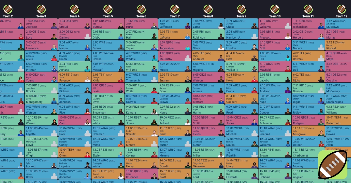 Fantasy Mock Draft Simulator | Dynasty Daddy