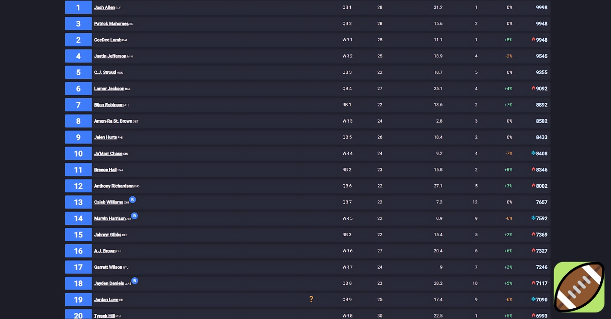 Dynasty Rankings | Dynasty Daddy
